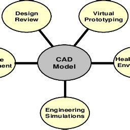 CFD Visualization Download Scientific Diagram