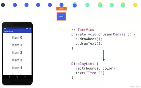 Android渲染系列2之如何渲染ui【android资深开发，阿里and字节面试官】本文是android渲染系列中ui 掘金