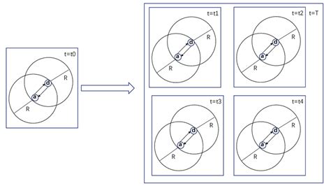 The Encounter History Between Node A And Node D Within The Time