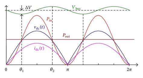 Capacitor Voltage And Electric Energy Relationship Download Scientific Diagram
