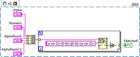 Unique Regular Expression To Check If A String Contains Letters And Numbers Ni Community