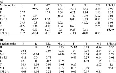 Partial Correlations Left To The Diagonal With Corresponding Edge