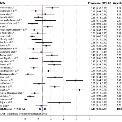 Modified Improve Vte Risk Score Download Scientific Diagram