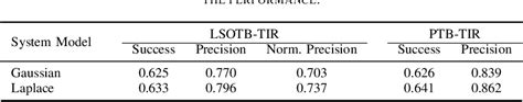 Table Vi From In Defense And Revival Of Bayesian Filtering For Thermal