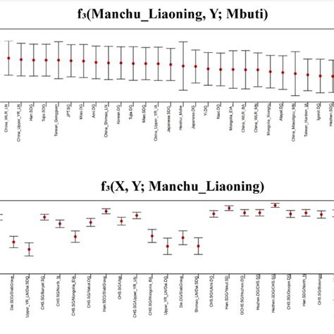 chuan chao wang professor full doctor of philosophy xiamen university xiamen xmu