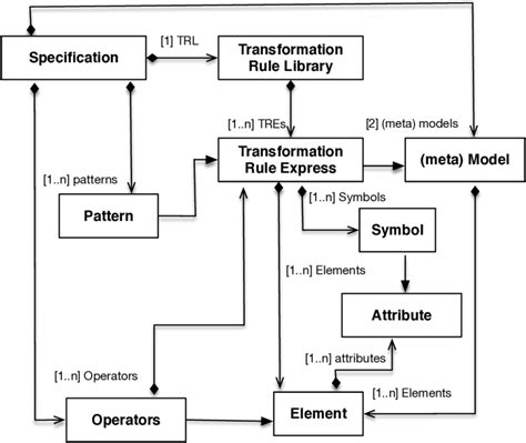 a simplified view of abstract syntax of combination language download