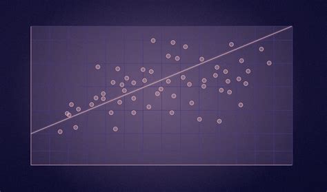 resource getting started with linear regression r dataanalysis