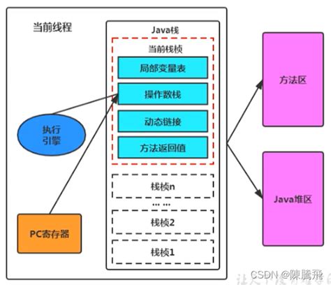 尚硅谷 宋红康 jvm上中下篇完整笔记 宋红康jvm笔记 csdn博客
