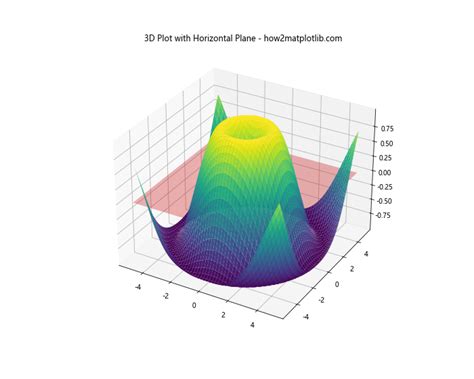 matplotlib中使用axhline绘制水平线及添加标签的全面指南 极客笔记