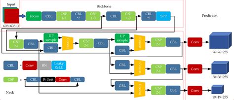 Figure 1 From Real Time Vehicle Detection Based On Improved Yolo V5 Semantic Scholar