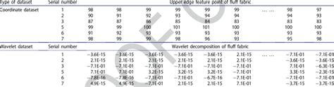 Part Of Coordinate And Wavelet Datasets Download Scientific Diagram