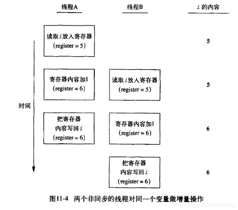 C多线程——原子操作atomicc Atomic Csdn博客 C多线程——原子操作atomicc Atomic Csdn博客