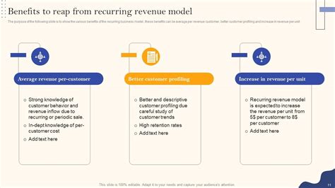 Recurring Revenue Model Powerpoint Presentation Slides Ppt Powerpoint