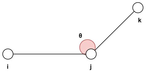 Jmse Free Full Text Path Planning In The Case Of Swarm Unmanned