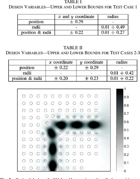 Figure 1 From Design Optimization Of Waveguide Bends In Photonic Crystals Semantic Scholar