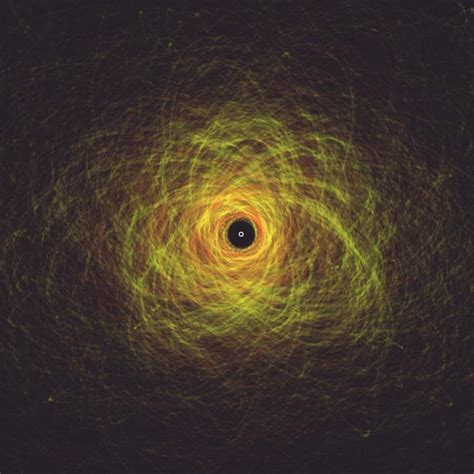 8365 Sketchaday P5js Javascript Natureofcode Gravity Forces