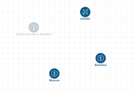 Adding New Entities From The Properties Panel Doesn · Issue 809 · Alephdatareact Ftm · Github