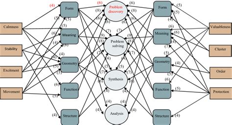 a consensus map of the new learners in designing museum inspired by the