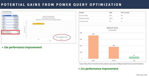 Powerbiprotips Optimization Powerquery Dax Performance Tools Blogentry Linkedinhardmode