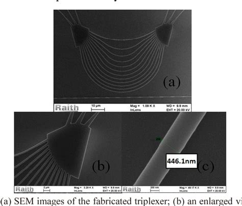 Figure 1 From Ultra Compact Arrayed Waveguide Grating Triplexer Based