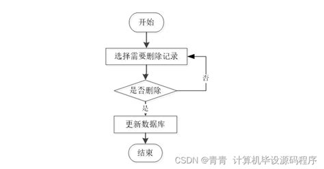 【附源码】java计算机毕业设计三味书屋图书借阅与售卖系统（程序 lw 部署） csdn博客
