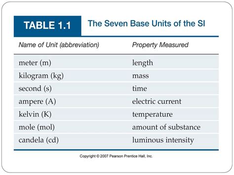 Metric Conversions/Scientific Notation/ Dimensional Analysis - ppt download
