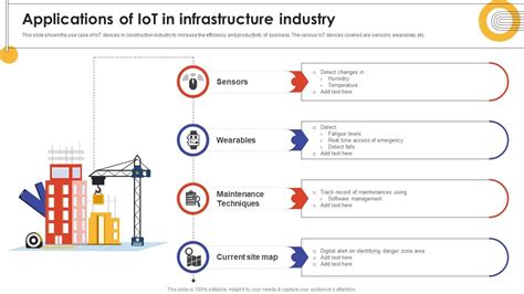 Applications Of Iot In Infrastructure Industry Ppt Slide