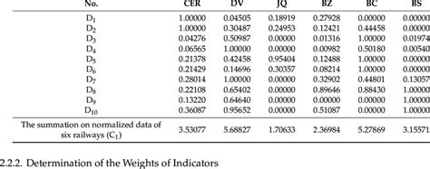 The Normalization Results Of The 10 Technical Elements Download