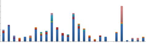 Post Translational Modifications Ptms Predicted In The Rice Hak Gene