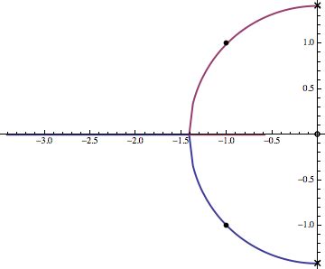 Equation Solving Finding The Roots Of A Function With A Parameter Mathematica Stack Exchange