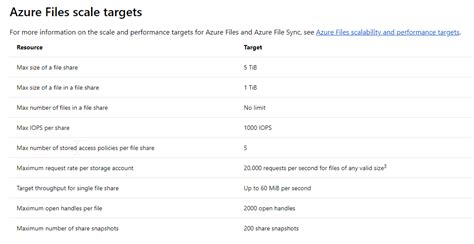 Azure How To Effectively Share Data Between Scale Set Vms Stack