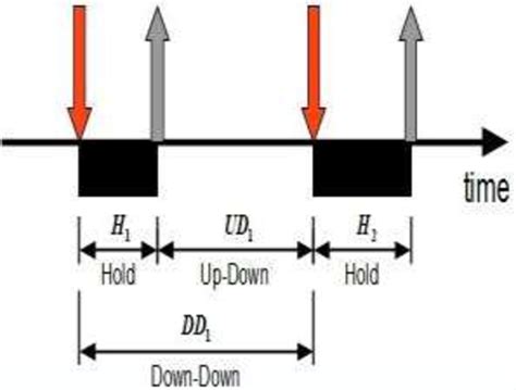 Figure 1 From Enhancing Security Using Keystroke Dynamics Semantic