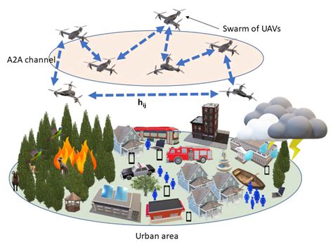 Sensors Free Full Text A Wavegan Approach For Mmwave Based Fanet Topology Optimization