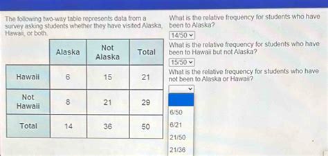 Solved The Following Two Way Table Represents Data From A What Is The