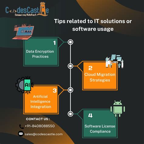 Codescastle Software Pvt Ltd On Linkedin Codescastlesoftwarepvtltd