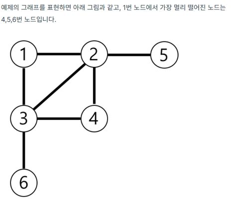프로그래머스 가장 먼 노드 다익스트라 java