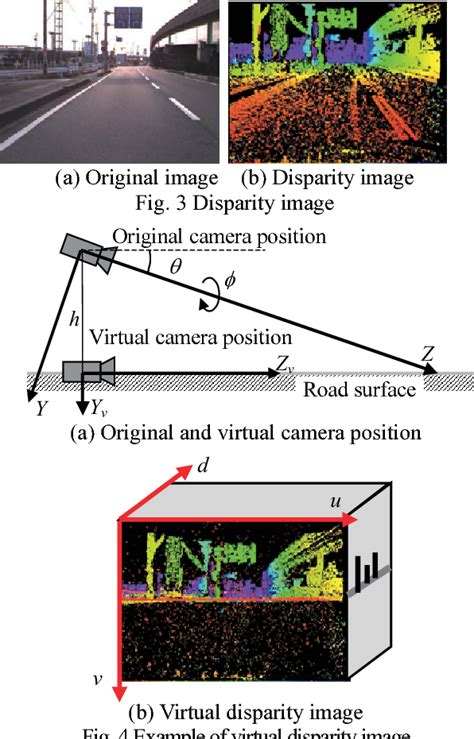 Figure From Obstacle Detection Based On Occupancy Grid Maps From Virtual Disparity Image