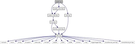 jdlparser graph cpp file reference