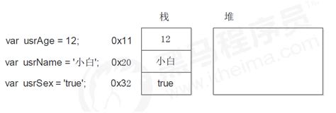Js简单数据类型、数据类型转换 Coder雪山 博客园 Js简单数据类型、数据类型转换 Coder雪山 博客园