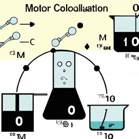 Solving Molarity Problems A Step By Step Guide The Enlightened Mindset