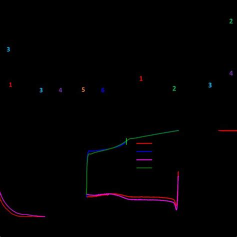 1 H Nmr Spectra Cdcl3 300 Mhz 298 K And Chemical Structure Of