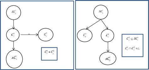 table 1 from description logic based knowledge merging for concrete