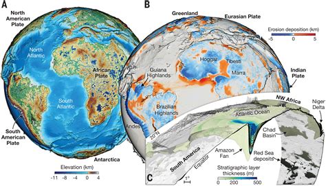 Hundred Million Years Of Landscape Dynamics From Catchment To Global