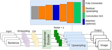 The Generator G Network T 4 Frames Download Scientific Diagram