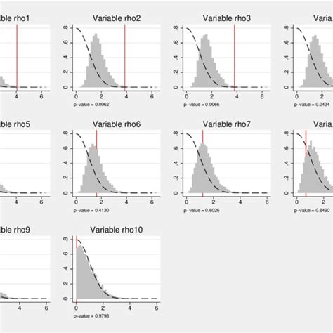 Pdf The Romano Wolf Multiple Hypothesis Correction In Stata