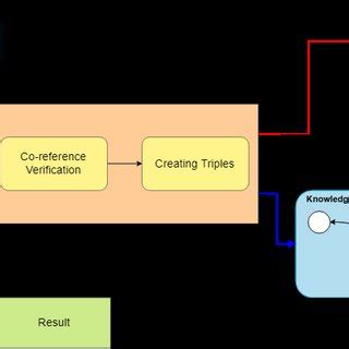 2 Knowledge Graph Representation For Sentence In Subsection 3 1 1 1 Download Scientific Diagram