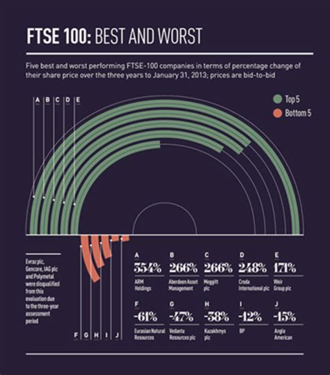 radial bar chart data viz project