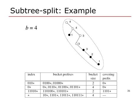 Ppt Tcam Ternary Content Addressable Memory Powerpoint Presentation Free Download Id9158204