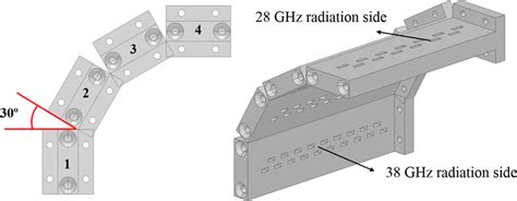 Structure Of The Dual‐band Antenna Array Using As Element The Antennas