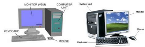 Woke Up Now The Basic Parts Of Computer To Full Details Of Its Basic Functions